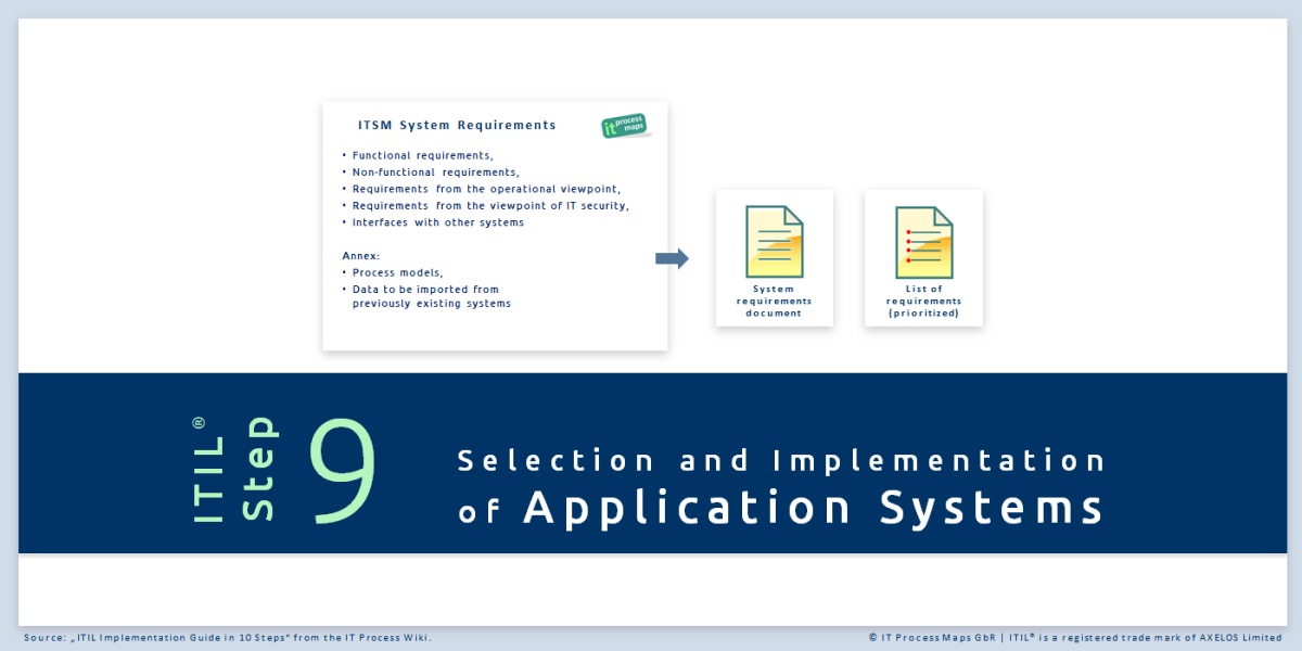 ITIL Implementation - Application Systems | IT Process Wiki ITIL Implementation - Application Systems | IT Process Wiki