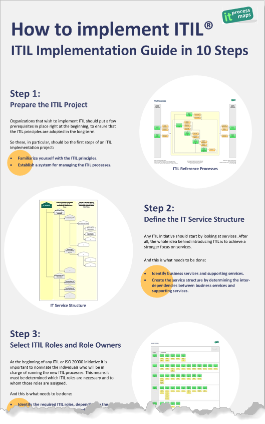 File:Itil-implementation.png - IT Process Wiki File:Itil-implementation.png - IT Process Wiki