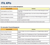 File:ITIL-KPIs.jpg - IT Process Wiki
