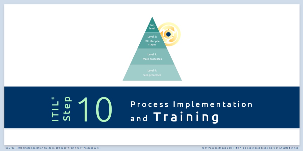 ITIL Implementation - Training | IT Process Wiki ITIL Implementation - Training | IT Process Wiki