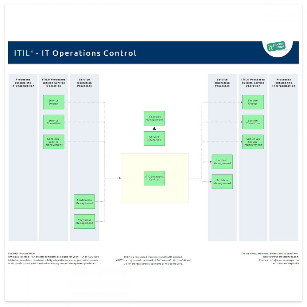 IT Operations Control | IT Process Wiki