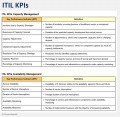 File:ITIL-KPIs.jpg - IT Process Wiki